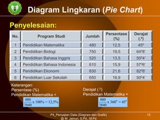 P4_Penyajian Data_Diagram dan Grafik | PDF