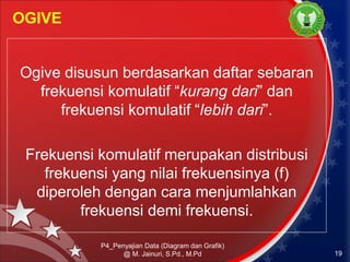 P4_Penyajian Data_Diagram dan Grafik | PDF