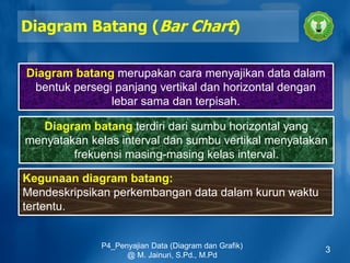 P4_Penyajian Data_Diagram dan Grafik | PDF