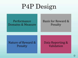 Paying For performance in Health care | PPTX | Medical Health