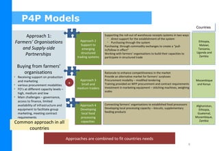 PAA Africa Programme Inception Workshop - P4P presentation | PPT