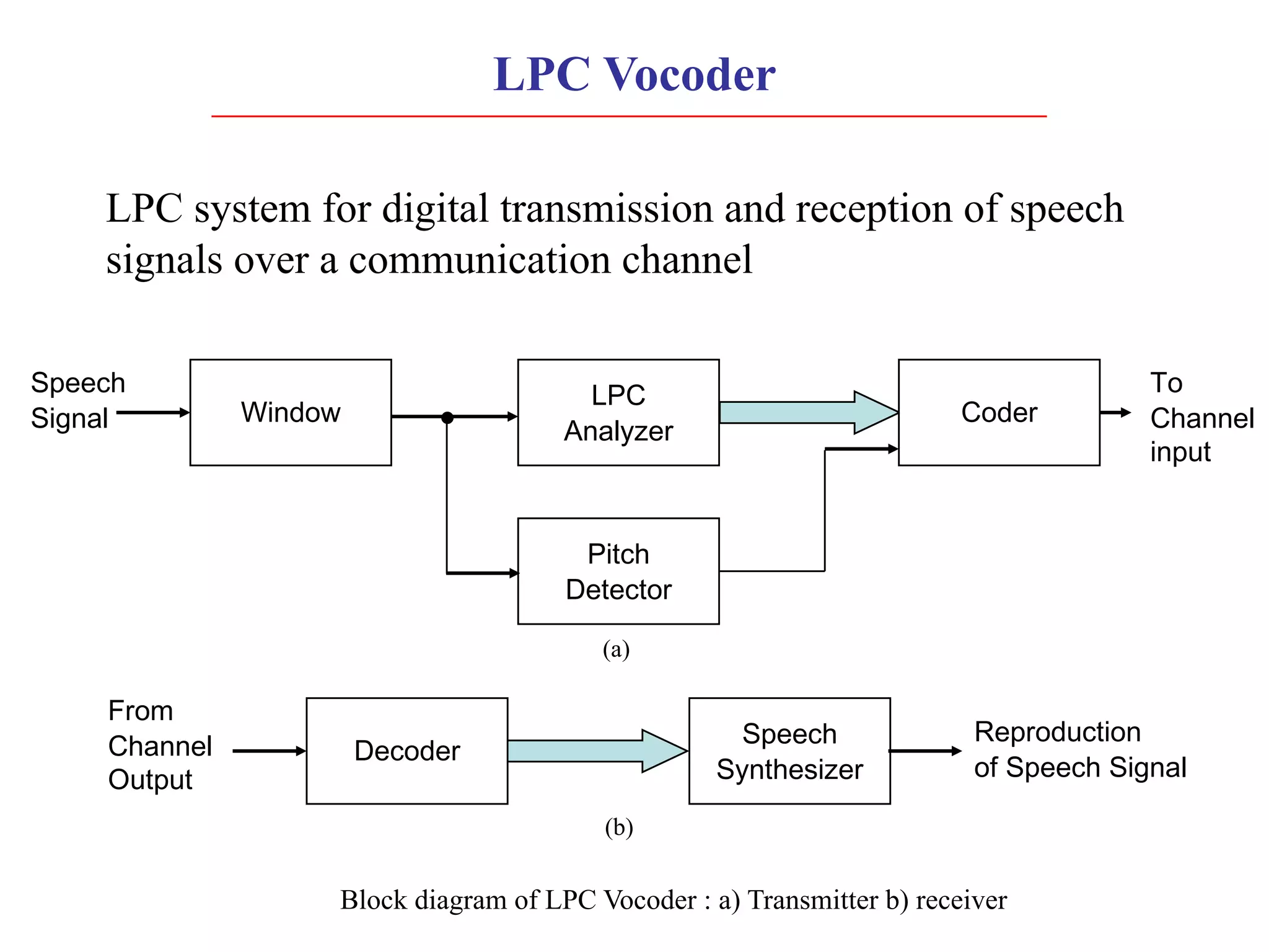 P4_Predictive_Modeling_Speech.pdf