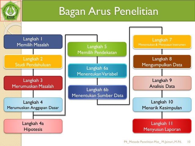 P4 prosedur penelitian | PPT