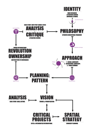 Wouter Pocornie - MSc Urbanism - P4/P5 reflection | PDF | Civil Engineering Industry | Industries