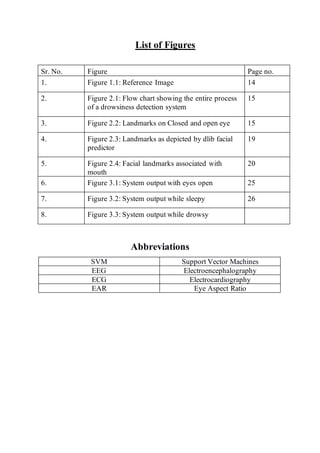 Driver Drowsiness Detection report | PDF