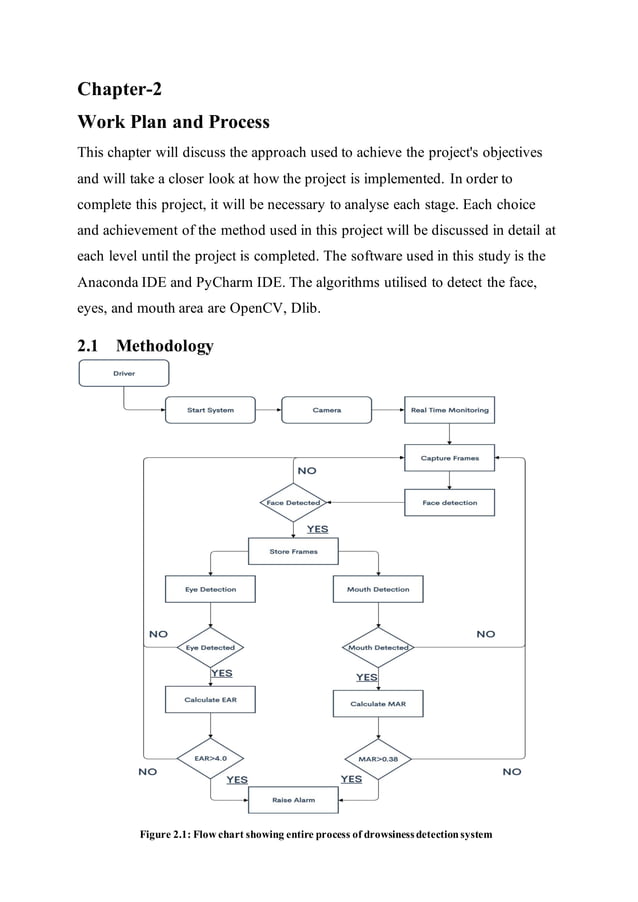 Driver Drowsiness Detection report