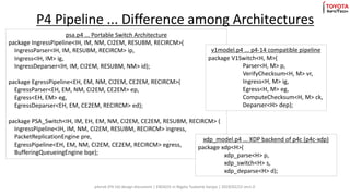 p4srv6 (P4-16) design document rev1.0 | PPT