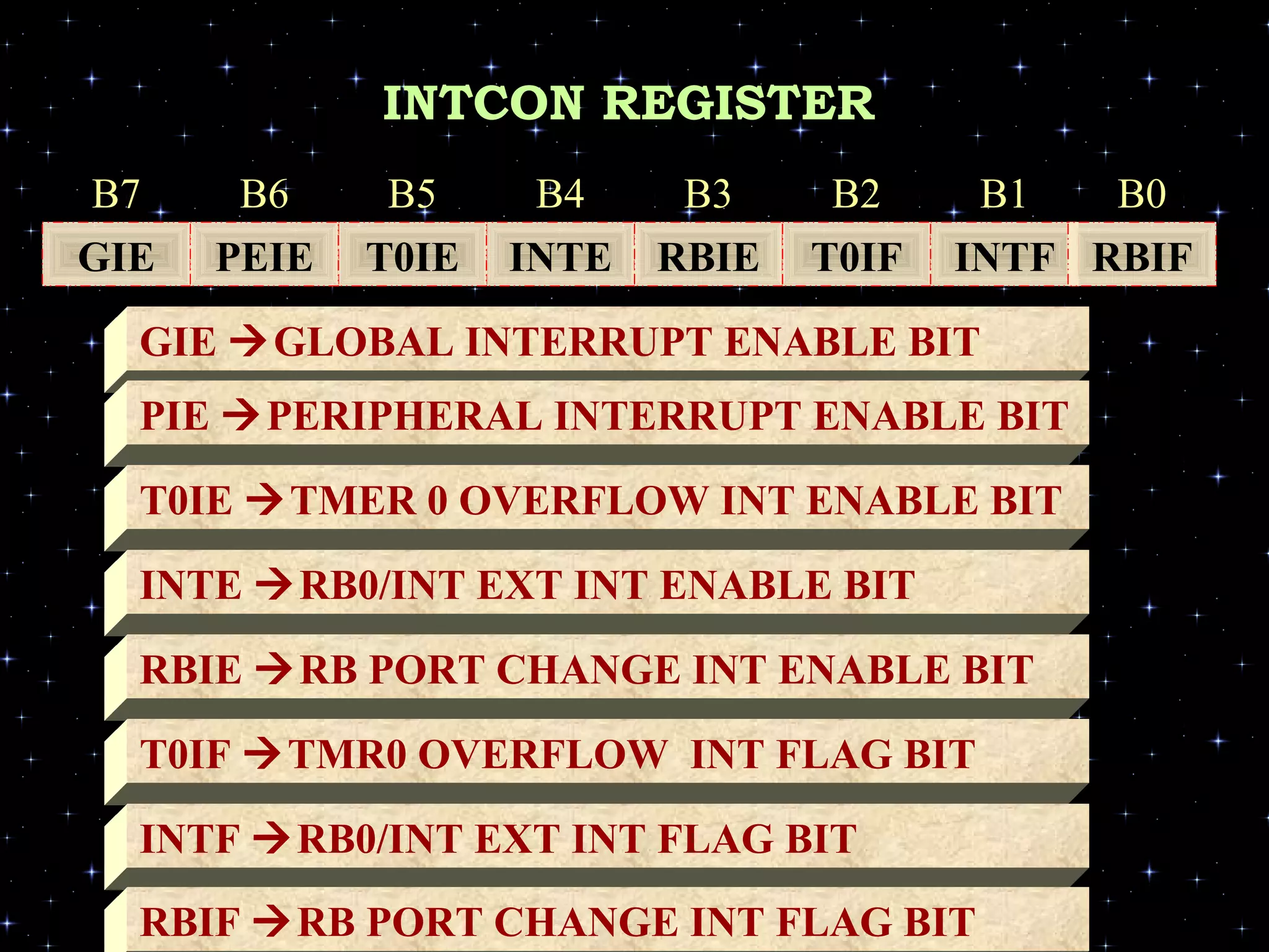 subroutines and interrupts | PPT | Operating Systems | Computer Software and Applications