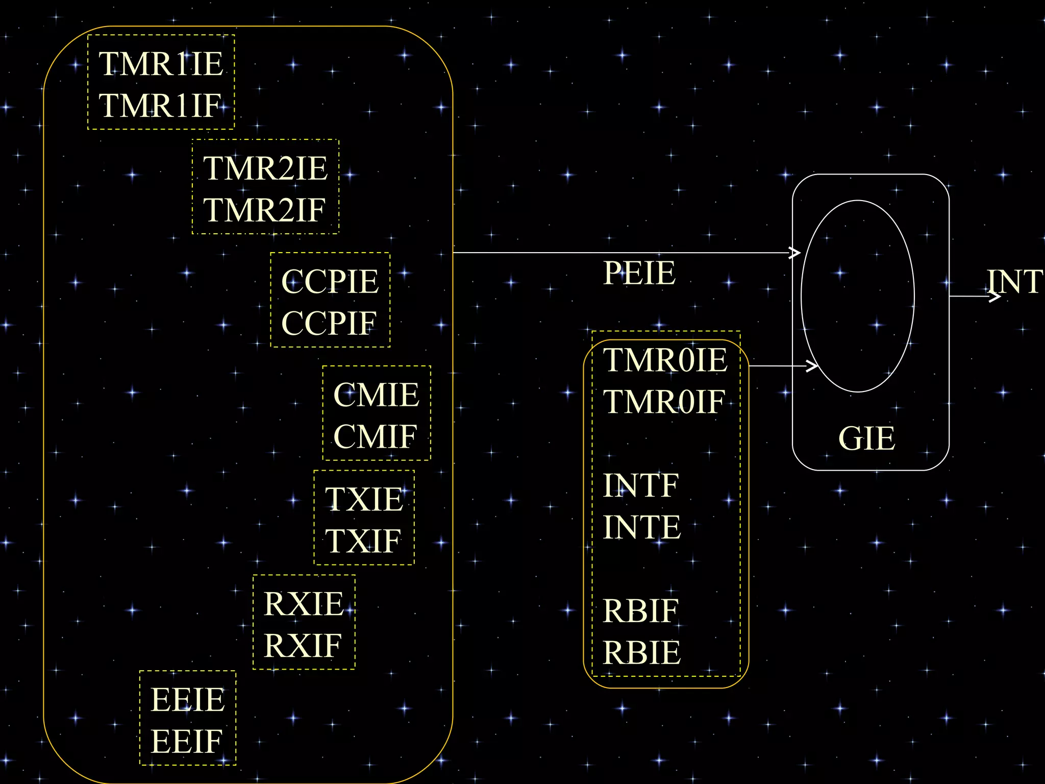 subroutines and interrupts | PPT | Operating Systems | Computer Software and Applications