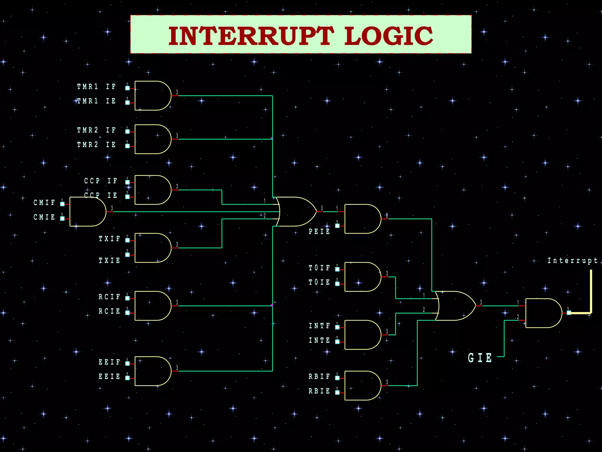 subroutines and interrupts | PPT | Operating Systems | Computer Software and Applications