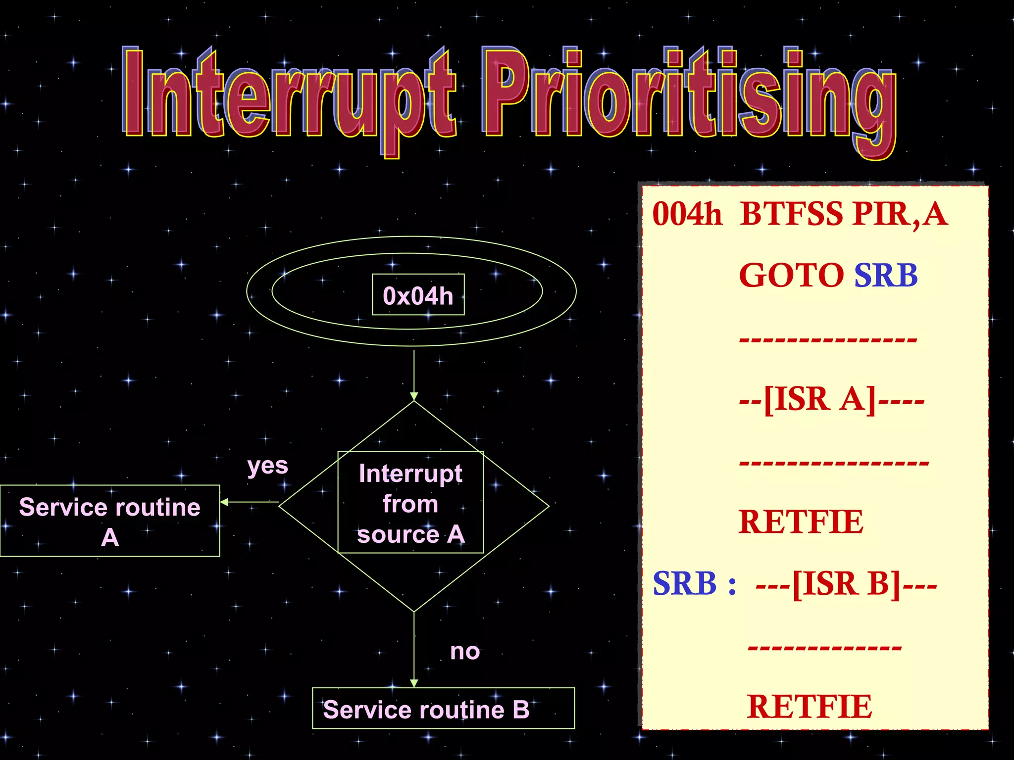 subroutines and interrupts | PPT | Operating Systems | Computer Software and Applications