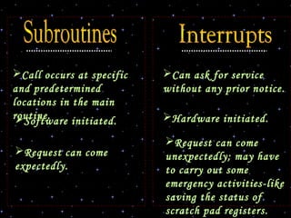 subroutines and interrupts | PPT | Operating Systems | Computer Software and Applications