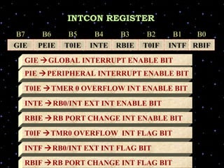 subroutines and interrupts | PPT | Operating Systems | Computer ...