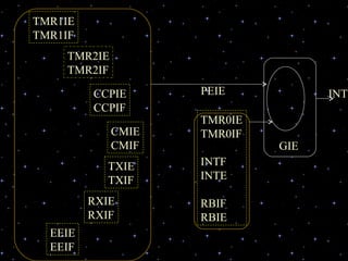 subroutines and interrupts | PPT | Operating Systems | Computer ...