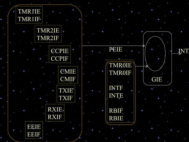 Subroutines And Interrupts Ppt Operating Systems Computer Software And Applications