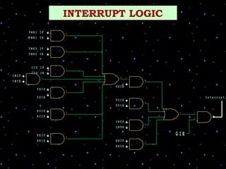 subroutines and interrupts | PPT | Operating Systems | Computer ...