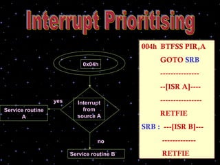 subroutines and interrupts | PPT | Operating Systems | Computer ...