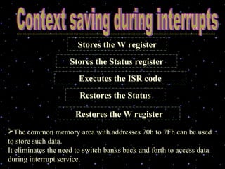 subroutines and interrupts | PPT | Operating Systems | Computer ...