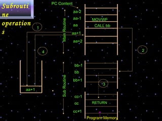 subroutines and interrupts | PPT | Operating Systems | Computer Software and Applications