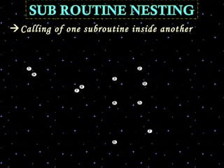 subroutines and interrupts | PPT | Operating Systems | Computer Software and Applications