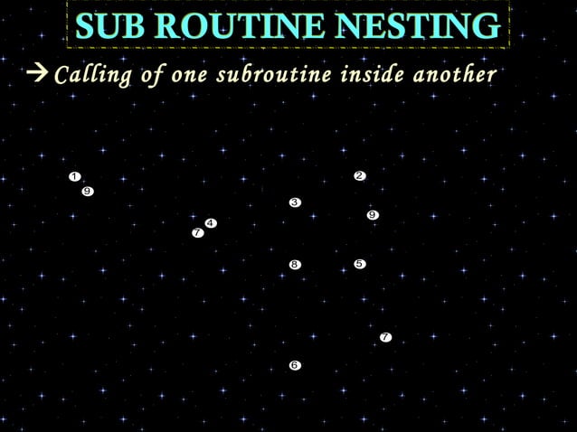 Subroutines And Interrupts Ppt Operating Systems Computer
