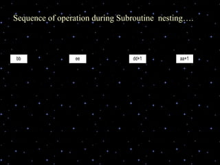 subroutines and interrupts | PPT | Operating Systems | Computer Software and Applications