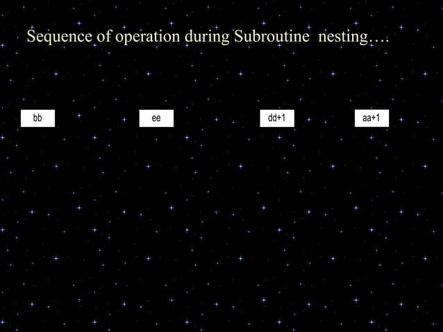 subroutines and interrupts | PPT | Operating Systems | Computer ...