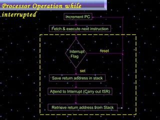 subroutines and interrupts | PPT | Operating Systems | Computer ...