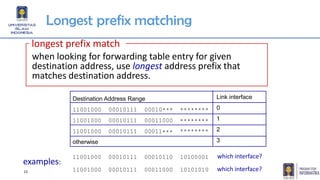 P5 Network Layer | PDF