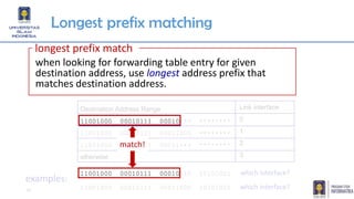 P5 Network Layer | PDF