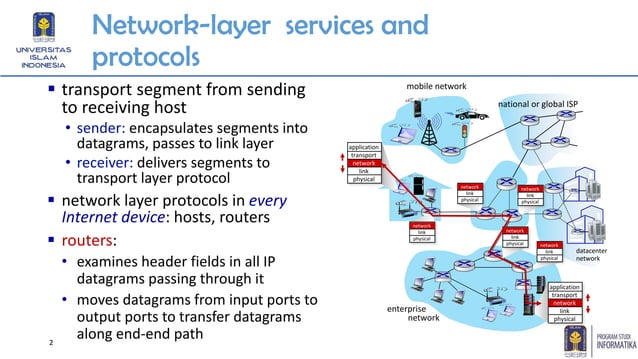 P5 Network Layer | PPT
