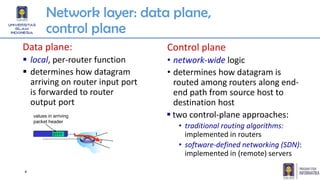 P5 Network Layer | PDF