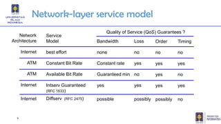 P5 Network Layer | PDF