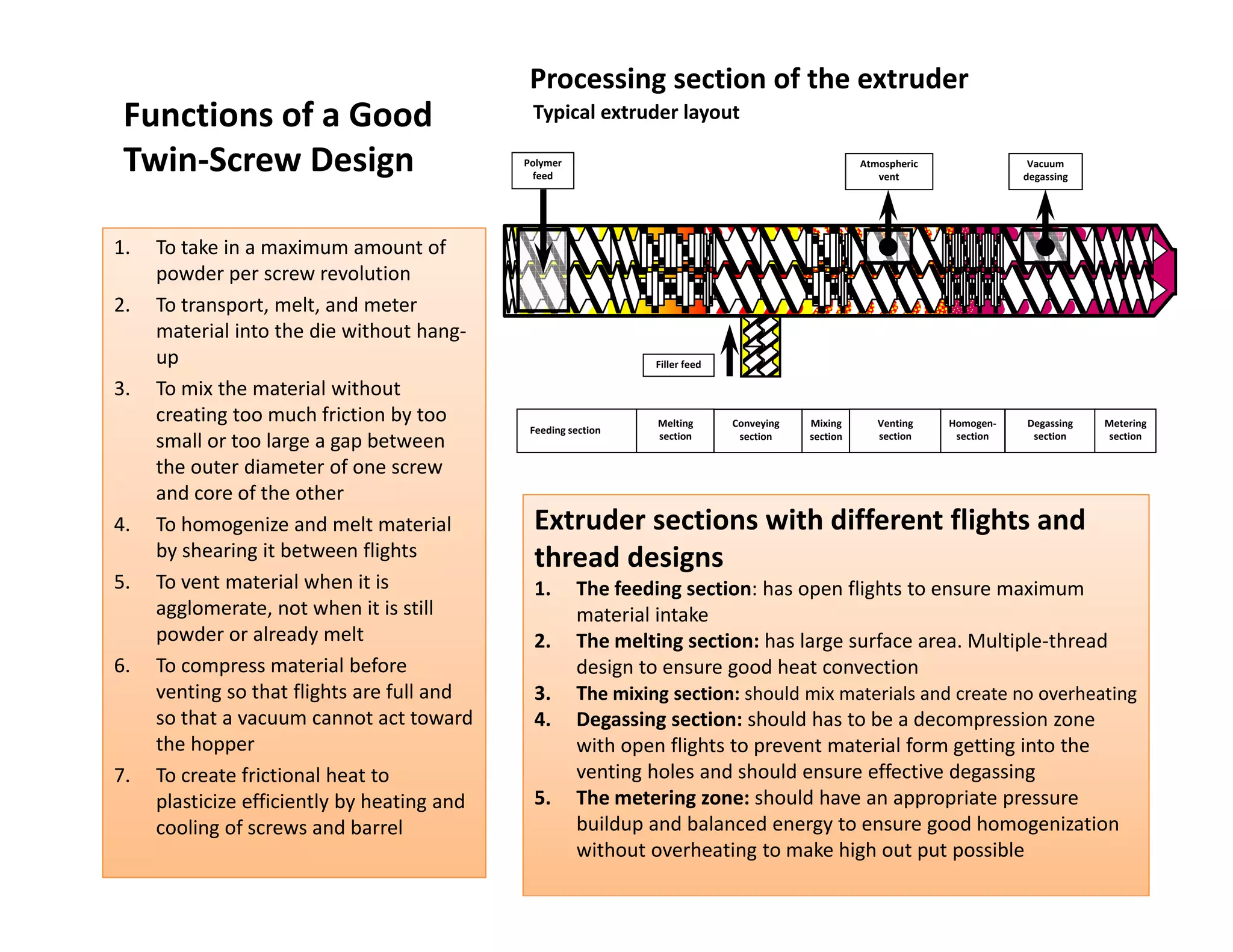 extrusion processing | PDF