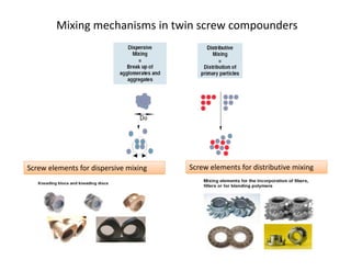 extrusion processing | PDF