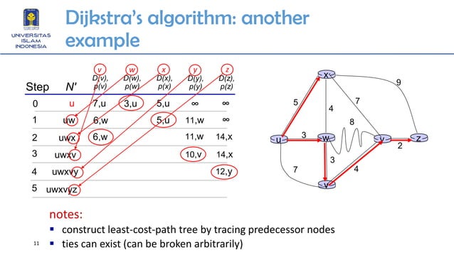 P5 - Routing Protocols | PDF | Computer Networking | Computing