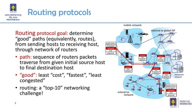 P5 - Routing Protocols | PDF | Computer Networking | Computing