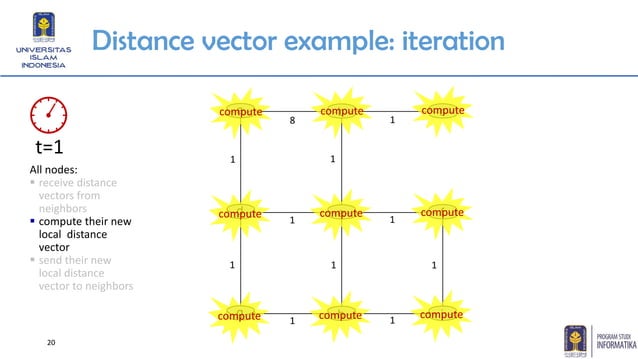 P5 - Routing Protocols | PDF | Computer Networking | Computing