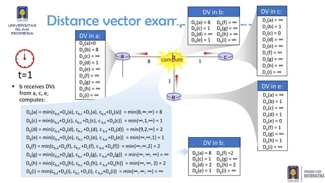 P5 - Routing Protocols | PDF | Computer Networking | Computing