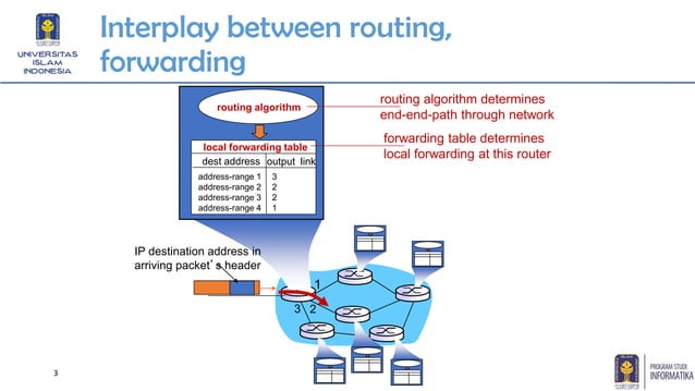 P5 - Routing Protocols | PDF | Computer Networking | Computing