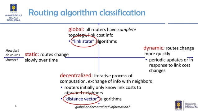 P5 - Routing Protocols | PDF | Computer Networking | Computing