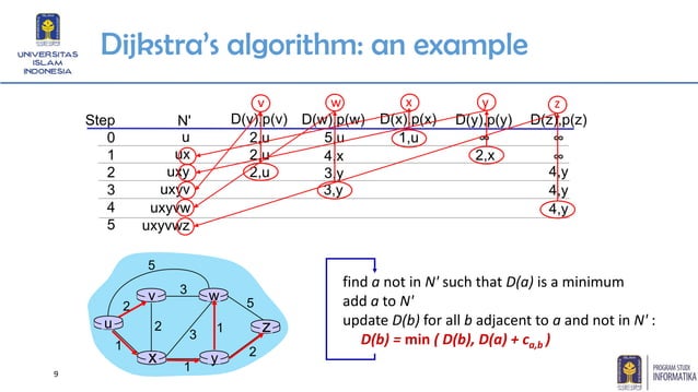 P5 - Routing Protocols | PDF | Computer Networking | Computing
