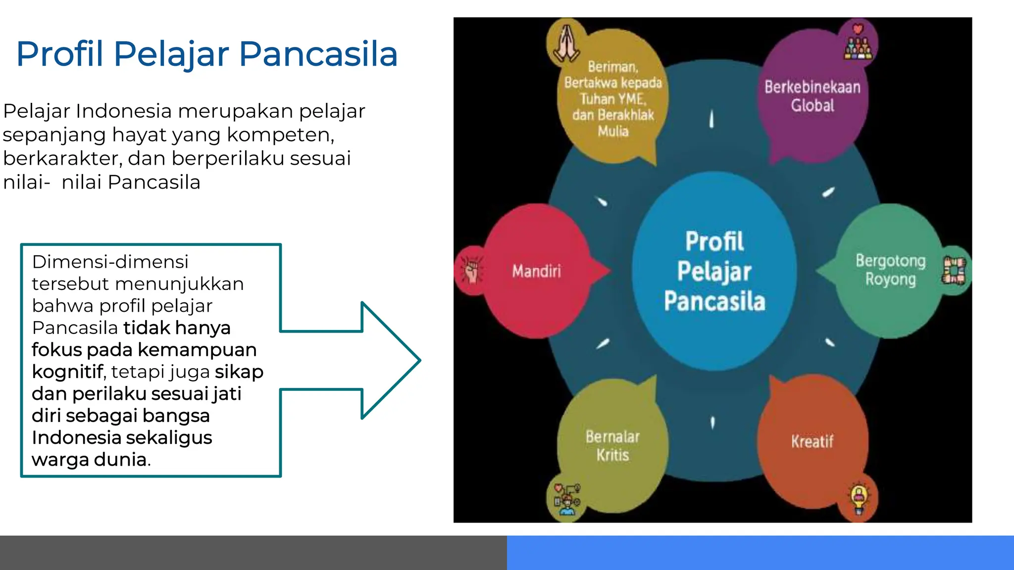 Projek penguatan profil pelajar Pancasila | PPTX