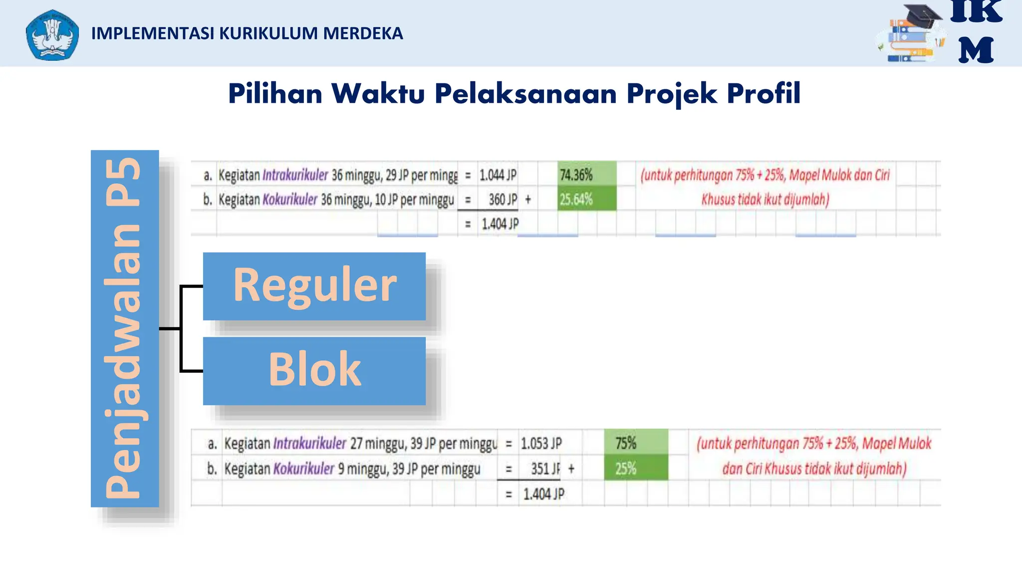 projek penguatan profil pelajar pancasila.pptx