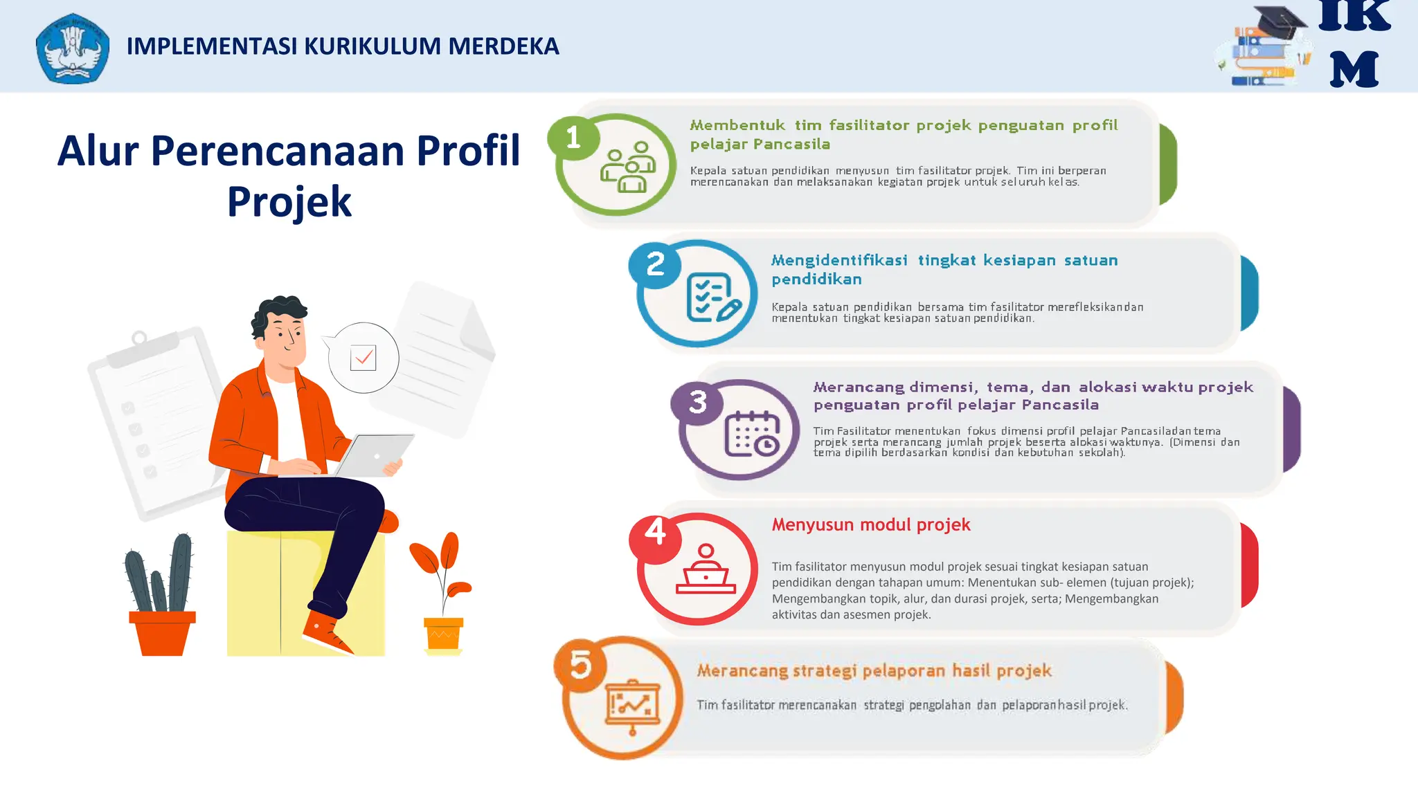 projek penguatan profil pelajar pancasila.pptx