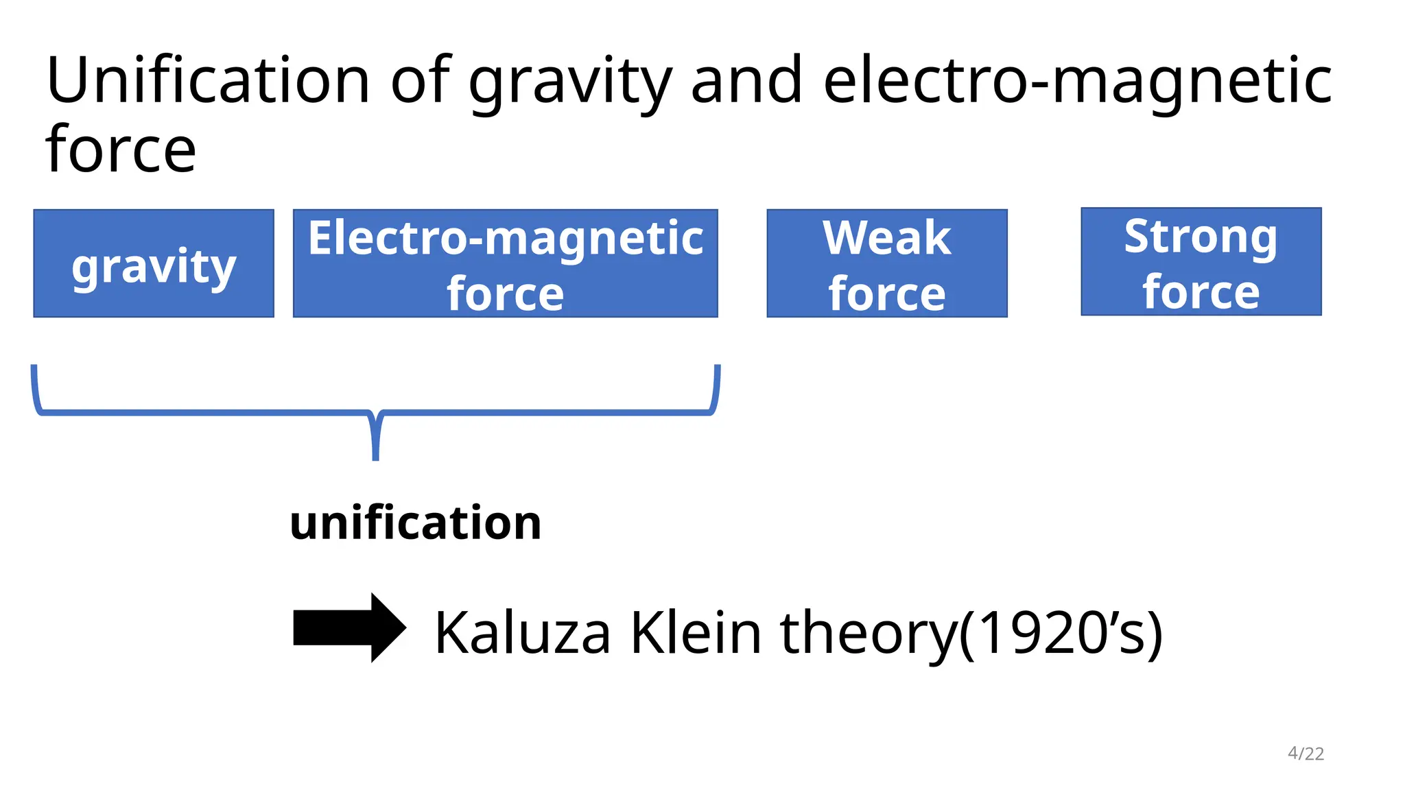 kaluza klein theory overlook and influence in gauge theory | PPT