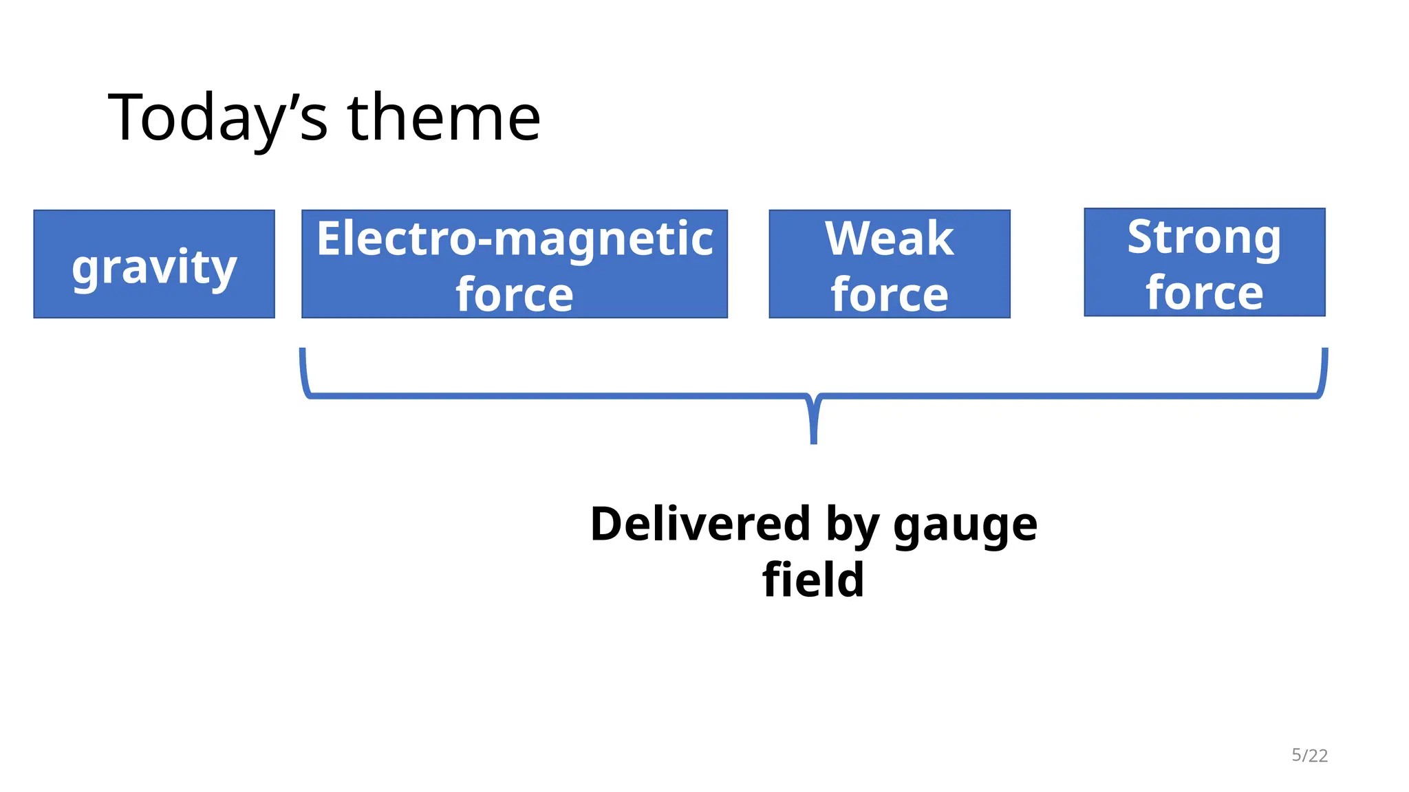 kaluza klein theory overlook and influence in gauge theory | PPT