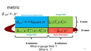 kaluza klein theory overlook and influence in gauge theory | PPT
