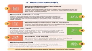 Project Penguatan Profil Pelajar Pancasila.pptx