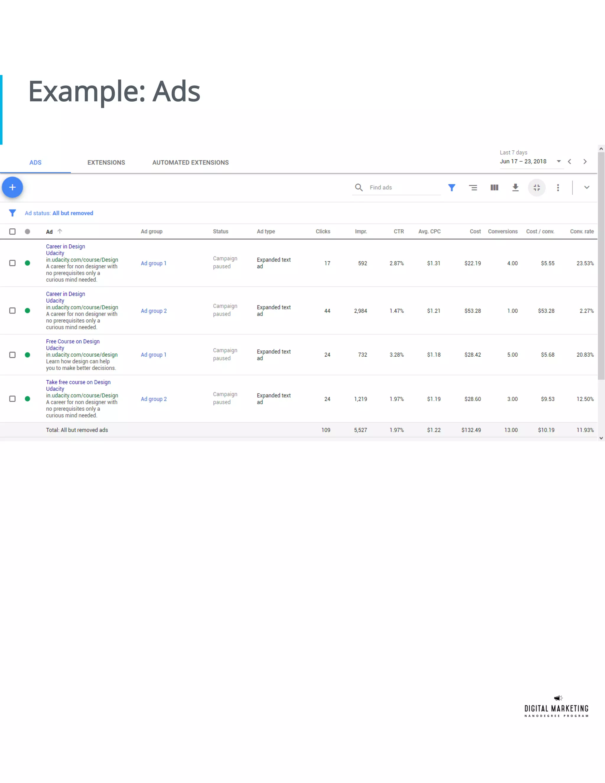 Google Adwords Project | PDF